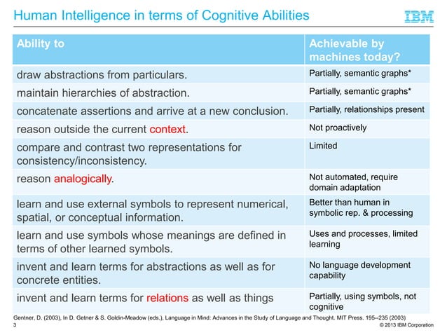 Cognitive Assistants - Opportunities and Challenges - slides | PPT