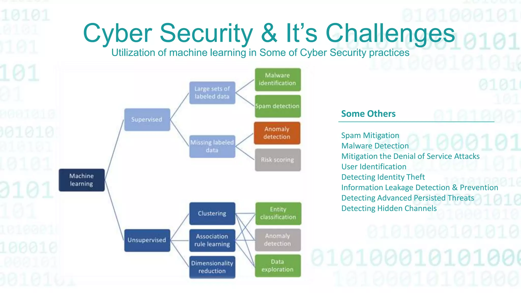 Cognitive Automation With Machine Learning In Cyber Security Ppt