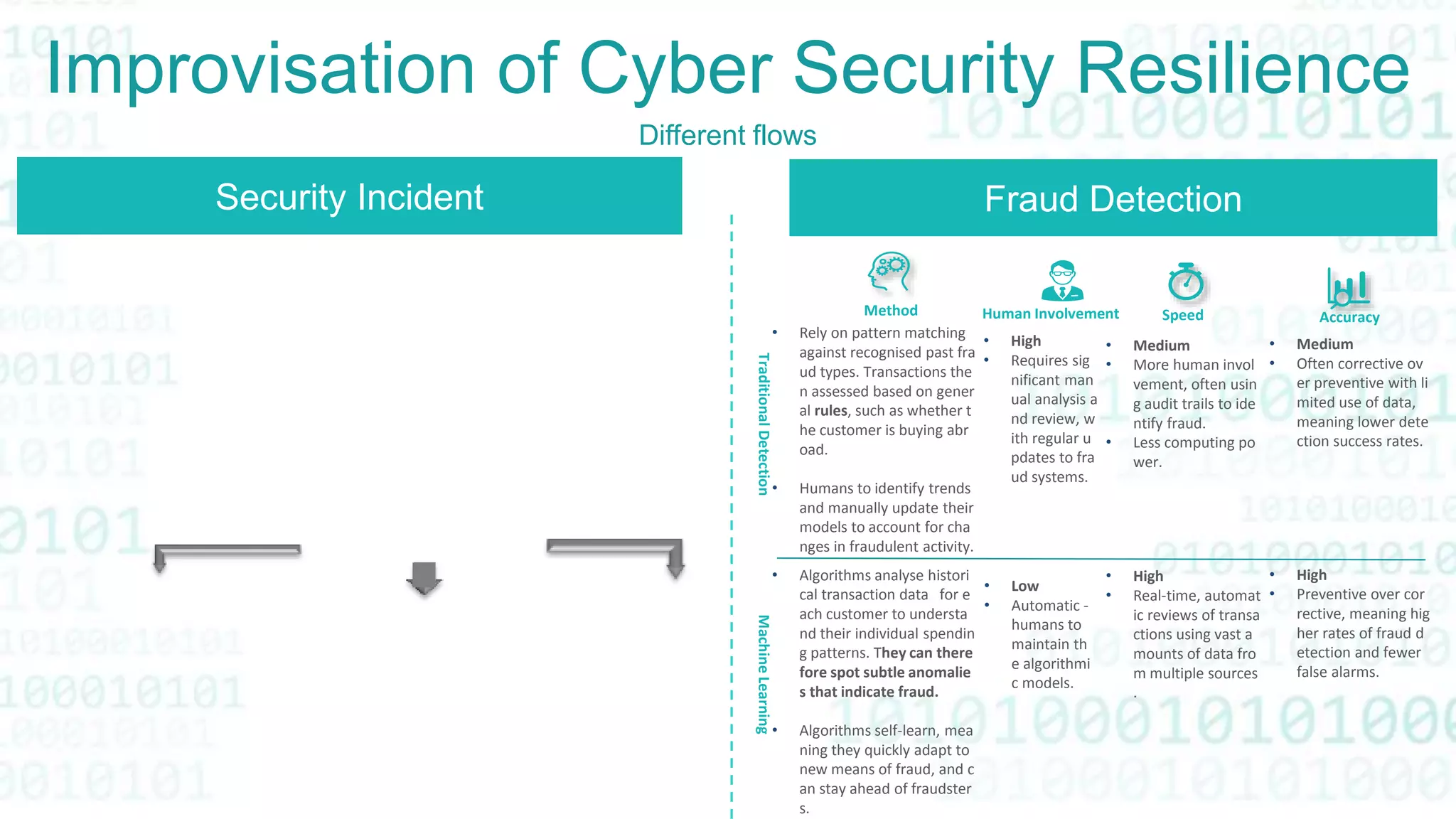 Cognitive Automation With Machine Learning In Cyber Security Ppt