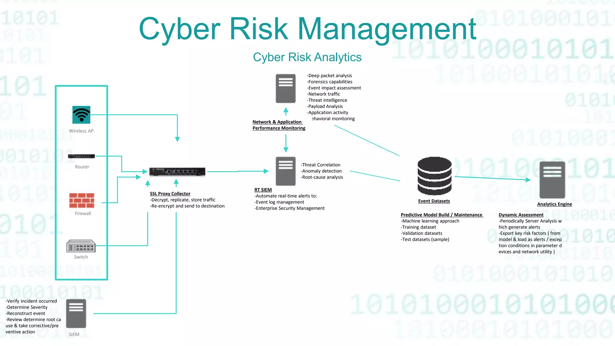 Cognitive automation with machine learning in cyber security | PPT