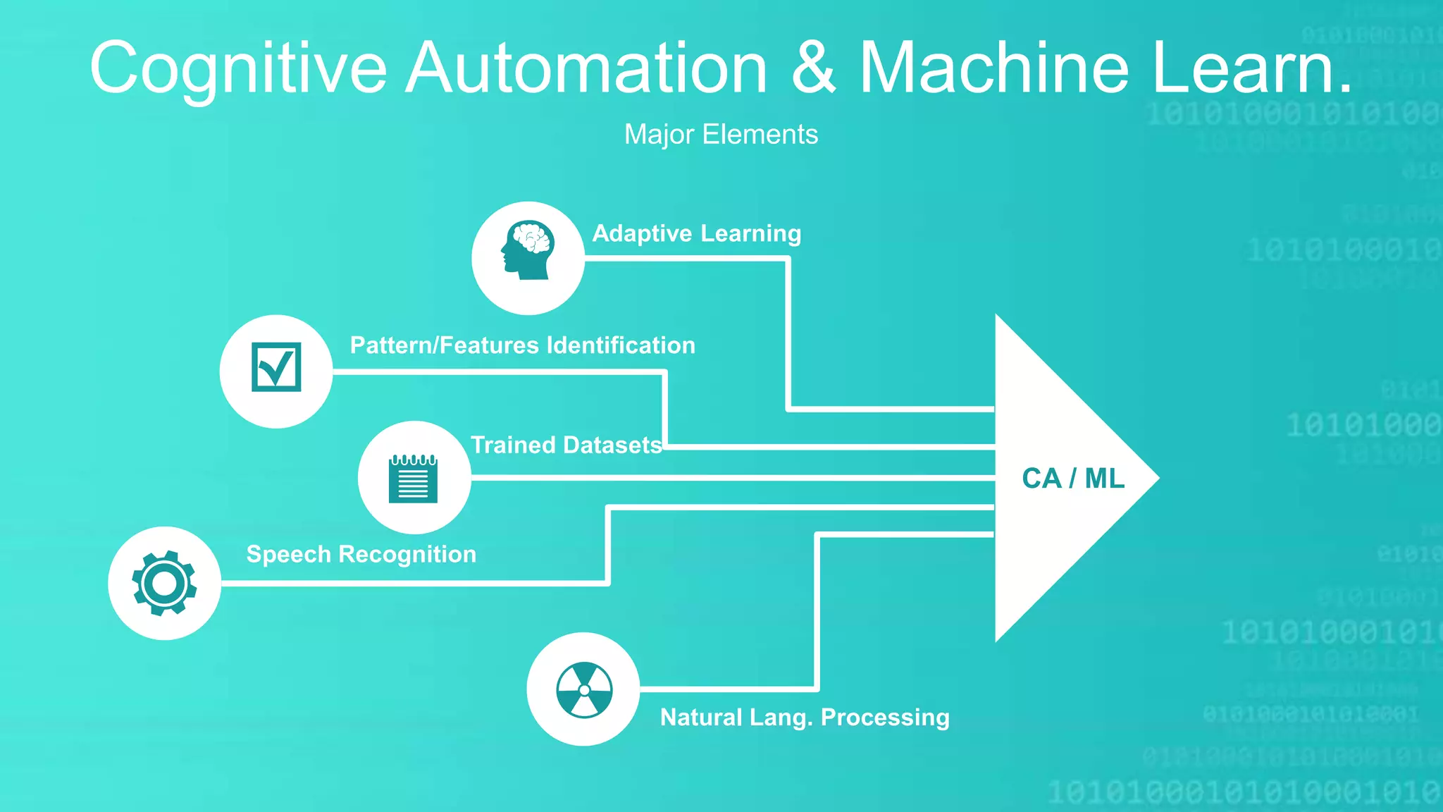 Cognitive automation with machine learning in cyber security | PPT