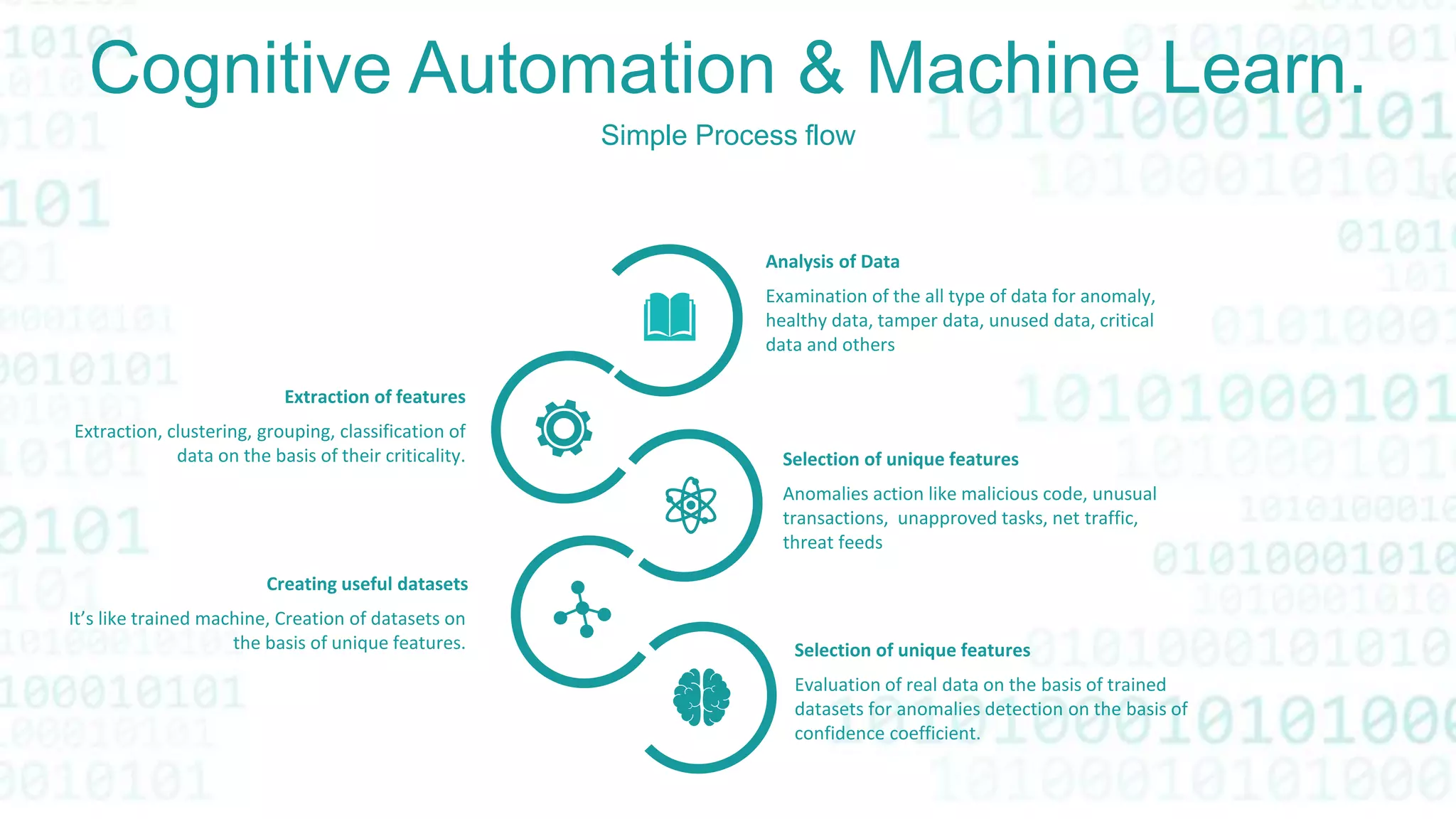 Cognitive automation with machine learning in cyber security | PPT