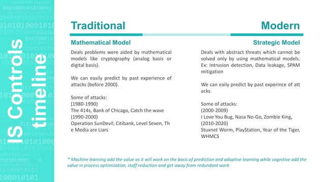 Cognitive Automation With Machine Learning In Cyber Security Ppt