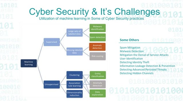 Cognitive automation with machine learning in cyber security | PPT