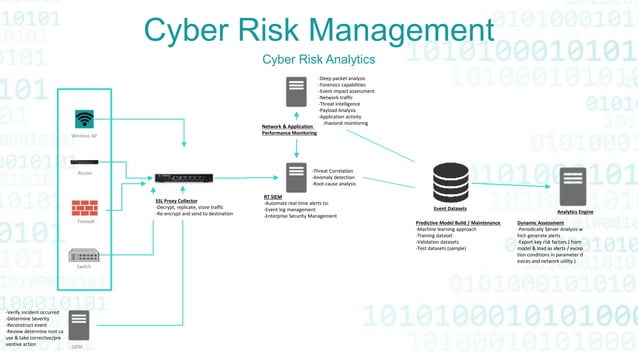 Cognitive Automation With Machine Learning In Cyber Security Ppt