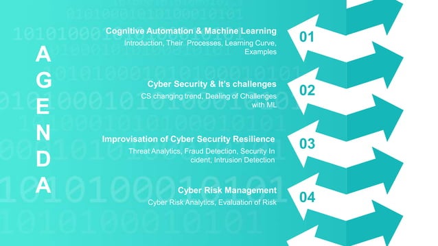 Cognitive Automation With Machine Learning In Cyber Security Ppt