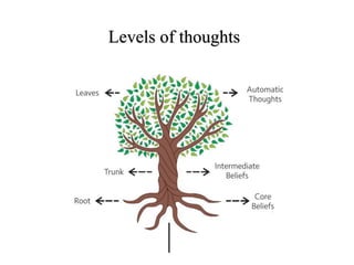 Cognitive Behavioral Therapy for clinical psychologisits | PPT