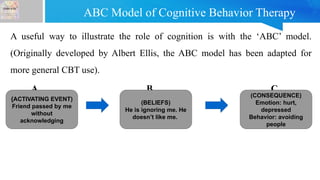 Cognitive Behavioral Therapy (CBT): Understanding Thoughts, Emotions ...