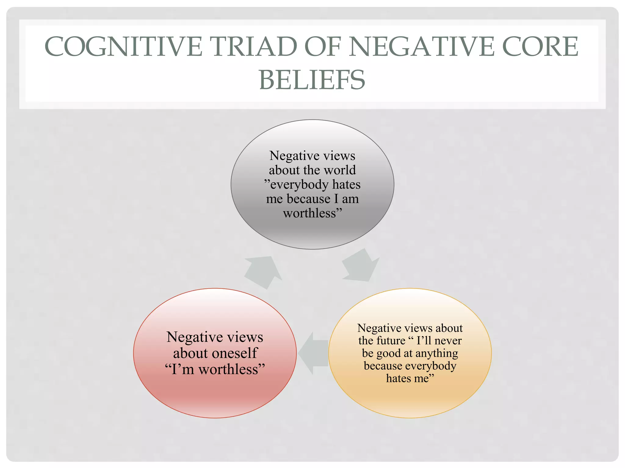 COGNITIVE BEHAVIORAL THERAPY | PPTX