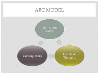 COGNITIVE BEHAVIORAL THERAPY | PPTX