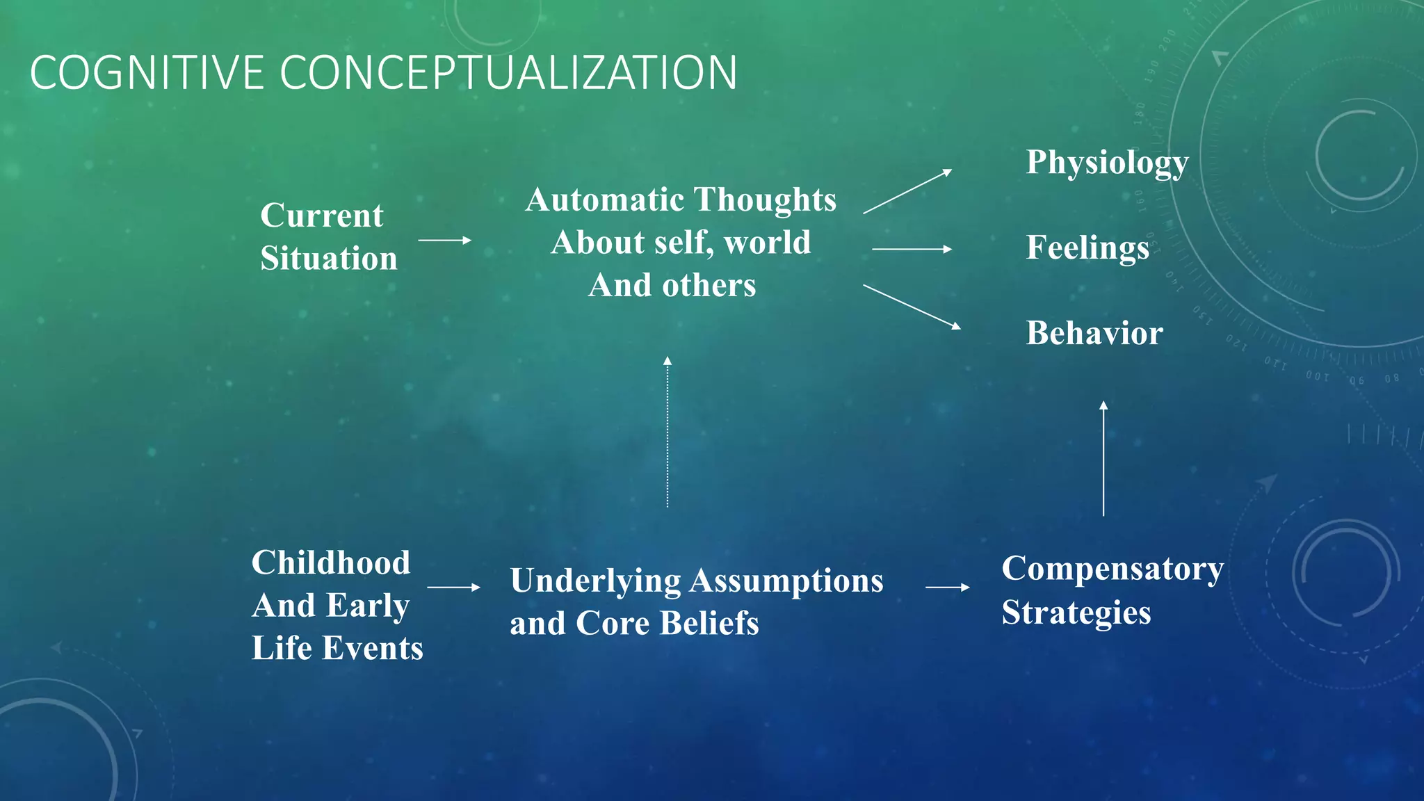 Cognitive behavioral therapy | PPSX