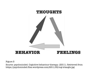 Cognitive Behavior Theory | PDF