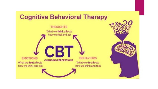 Cognitive Behavior Therapy (CBT).pptx