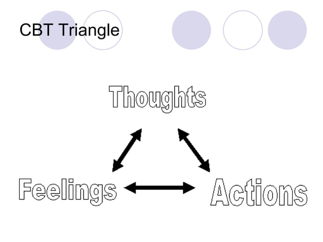 Cognitive behavioural approaches to mental health | PPT