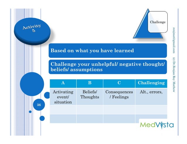 Cognitive Behaviour Coaching For Young Leaders | PPT