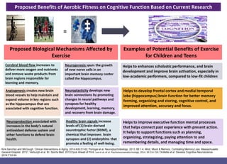Cognitive Benefits of Exercise for Children and Teens | PPTX