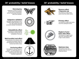 Cognitive biases - a visual study guide | PDF