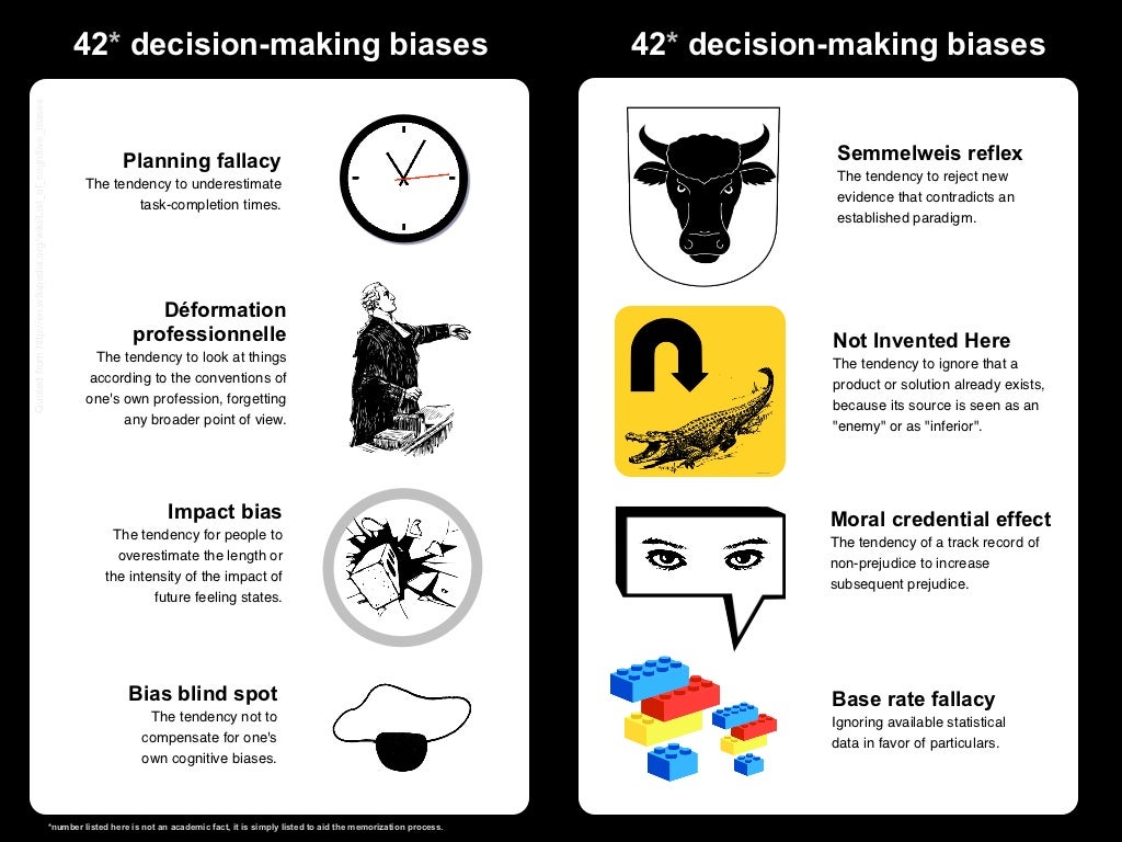 Quoted From Http en wikipedia wiki List of cognitive biases 42 quoted-from-http-en-wikipedia-wiki-list-of-cognitive-biases-42