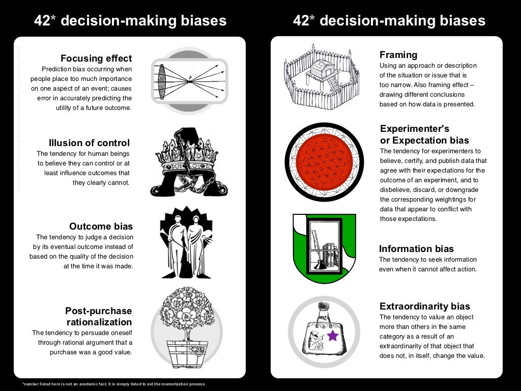 Quoted From Http en wikipedia wiki List of cognitive biases 42 quoted-from-http-en-wikipedia-wiki-list-of-cognitive-biases-42