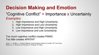 Cognitive biases and group decision making, pi works 2014 | PPTX