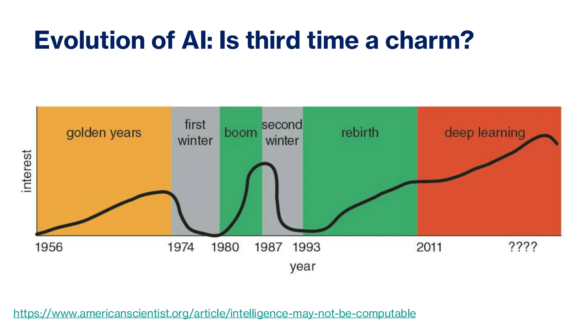 Cognitive Chasms - A Typology of GenAI Failure Failure Modes | PDF