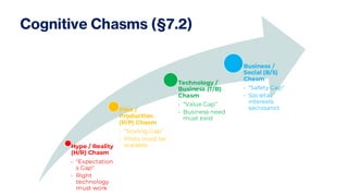 Cognitive Chasms - A Typology of GenAI Failure Failure Modes | PDF