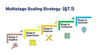 Cognitive Chasms - A Typology of GenAI Failure Failure Modes | PDF