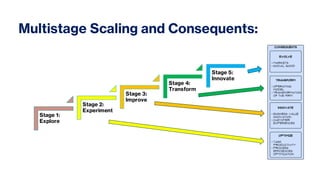 Cognitive Chasms - A Typology of GenAI Failure Failure Modes | PDF