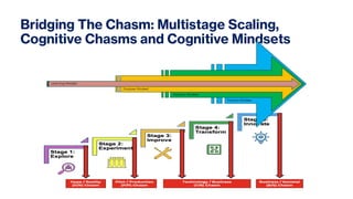 Cognitive Chasms - A Typology of GenAI Failure Failure Modes | PDF