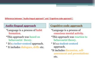 Cognitive code theory in Applied Linguistics | PPTX
