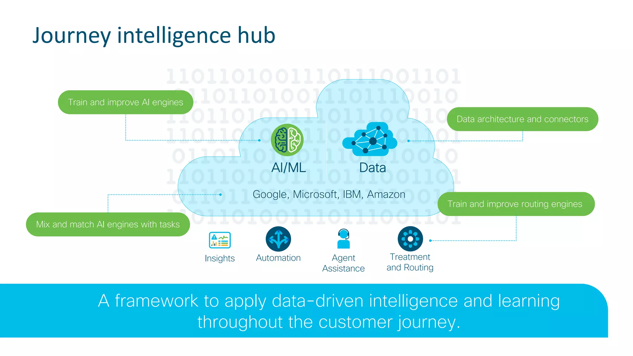 Cognitive collaboration: How AI and Machine Learning are Transforming ...