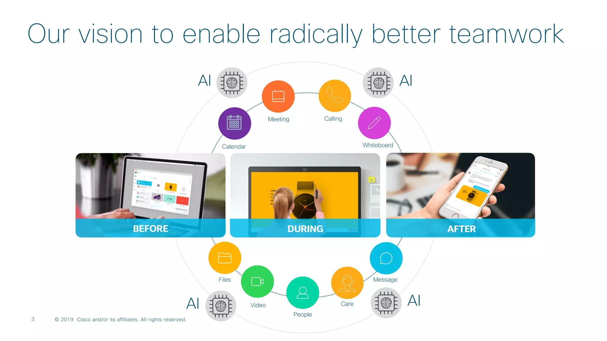Cognitive collaboration: How AI and Machine Learning are Transforming ...