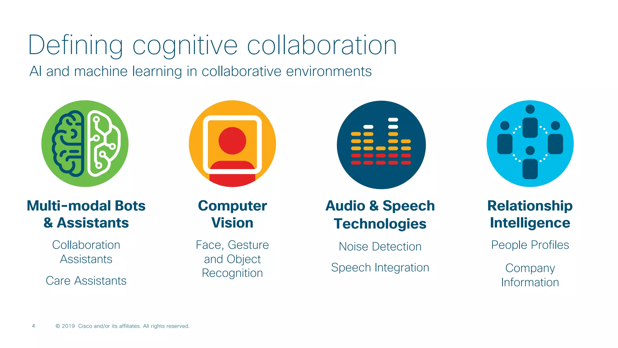 Cognitive collaboration: How AI and Machine Learning are Transforming ...