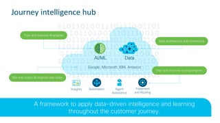 Cognitive collaboration: How AI and Machine Learning are Transforming ...
