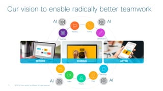 Cognitive collaboration: How AI and Machine Learning are Transforming ...