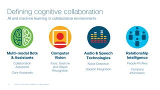 Cognitive collaboration: How AI and Machine Learning are Transforming ...