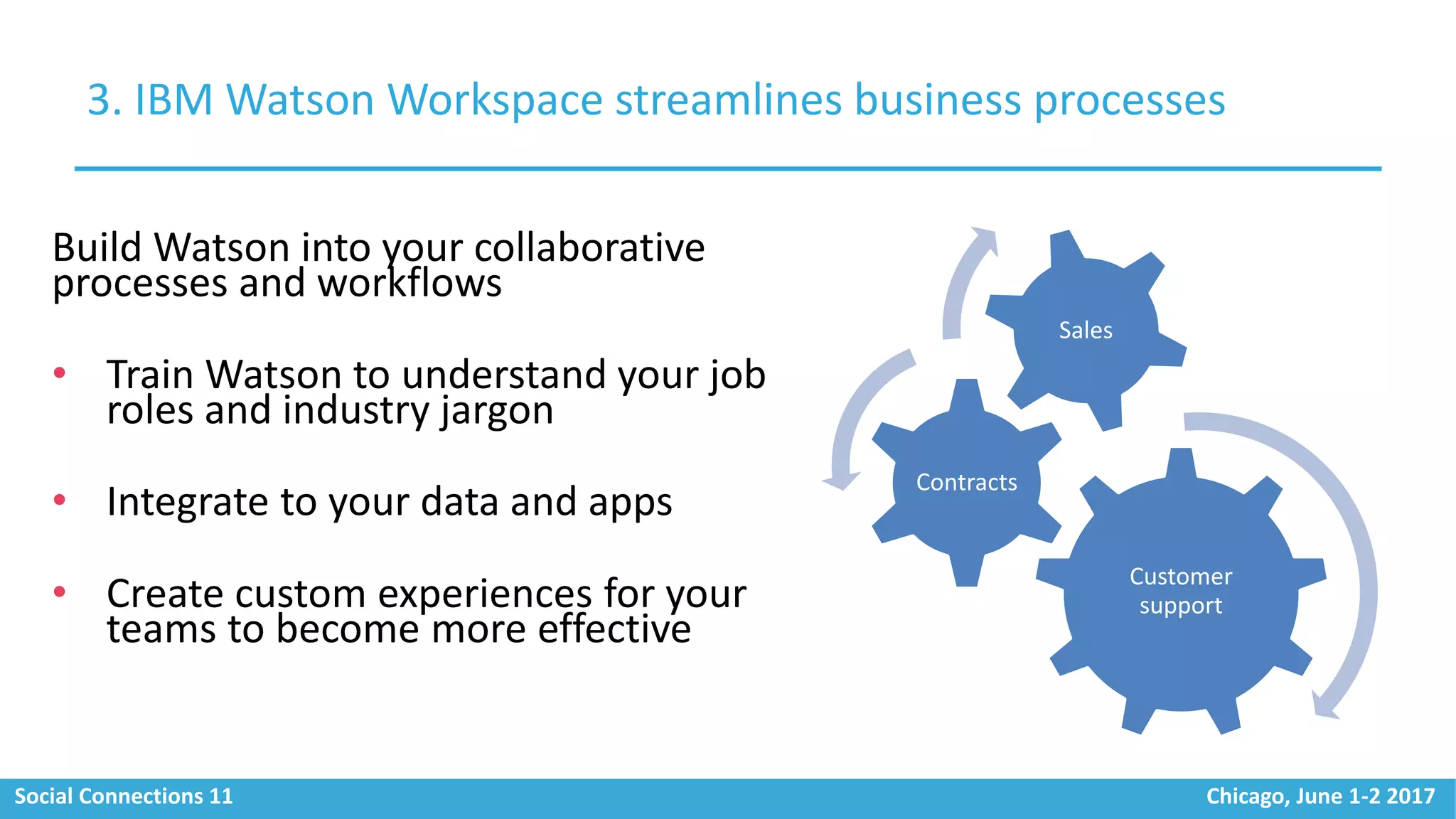 IBM Watson Workspace and Work Services strategy and roadmap | PPT