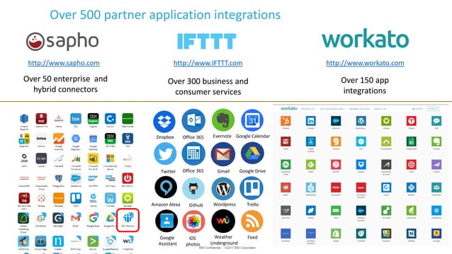 IBM Watson Workspace and Work Services strategy and roadmap | PPT