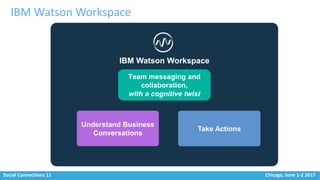 IBM Watson Workspace and Work Services strategy and roadmap | PPT