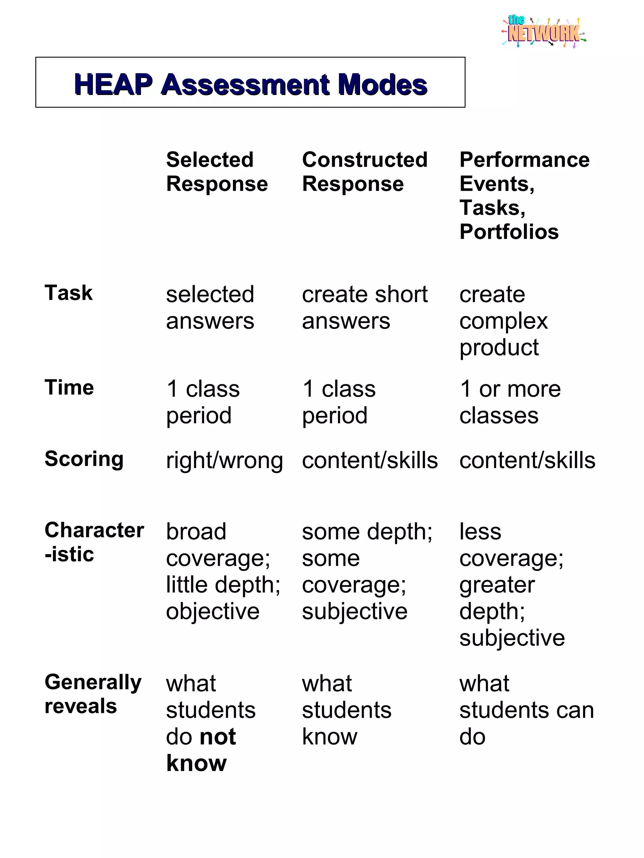 Cognitive complexity | PDF Cognitive complexity | PDF