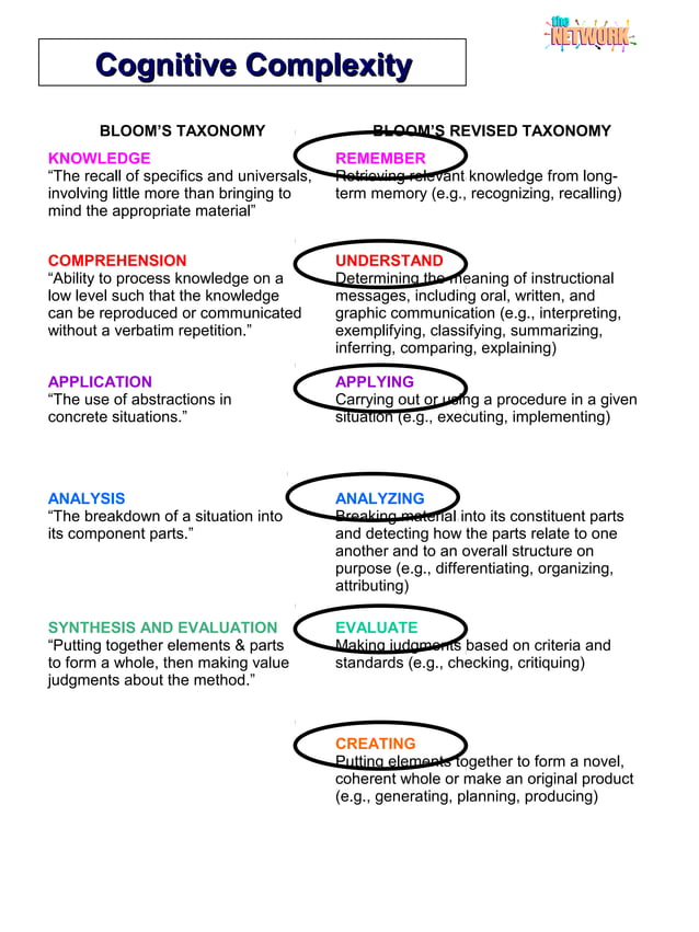 Cognitive complexity | PDF