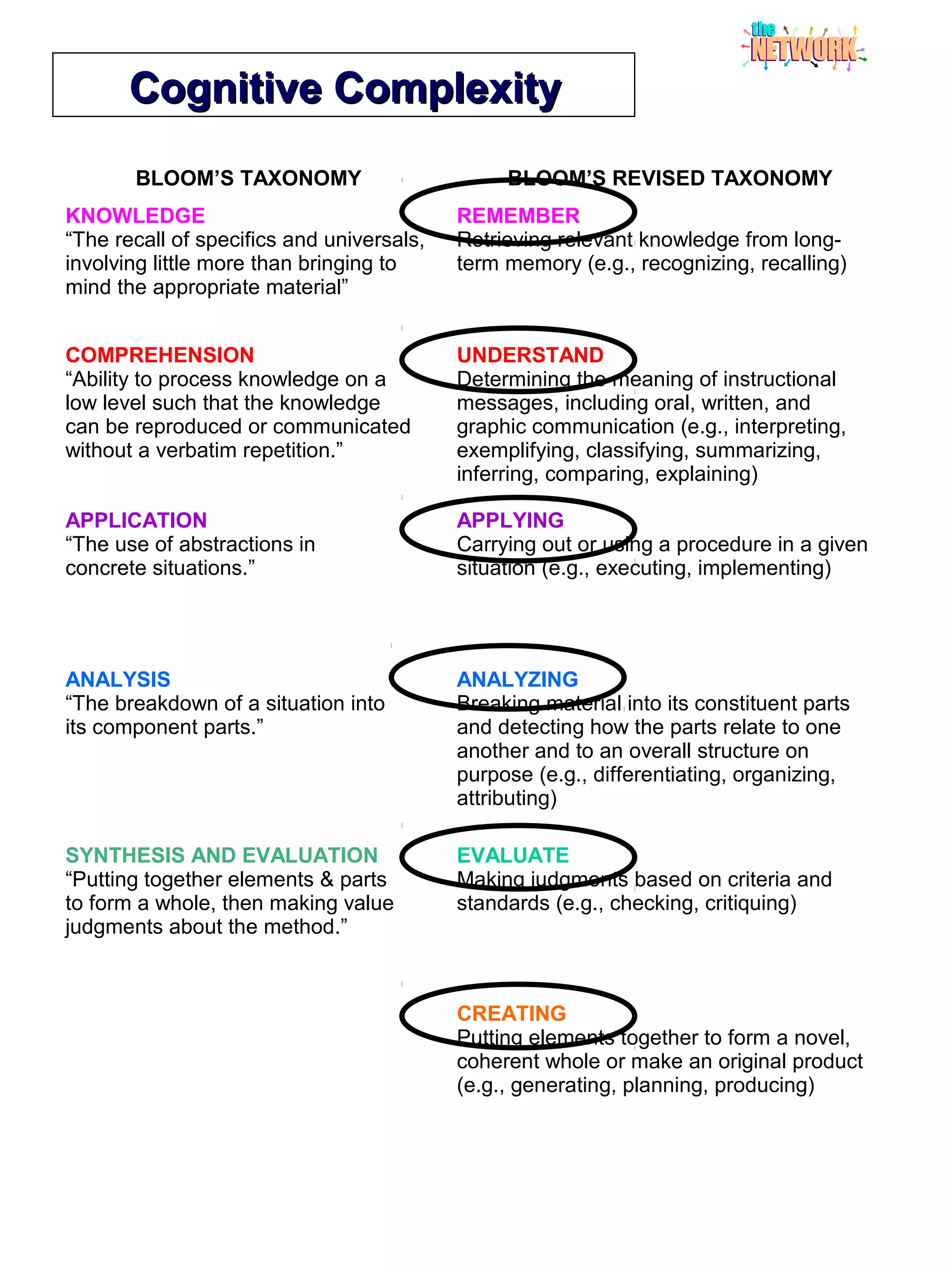 Cognitive complexity | PPT