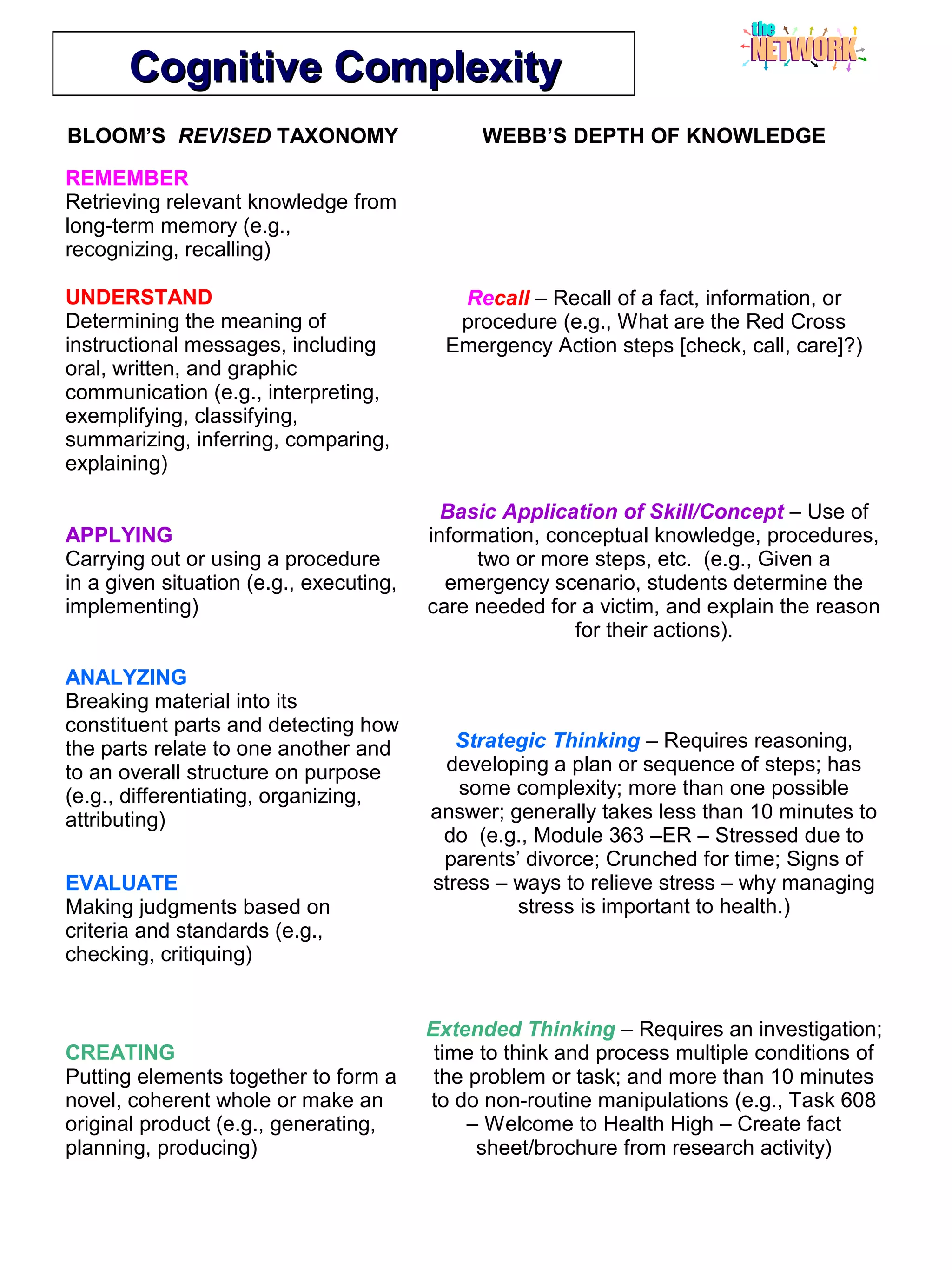 Cognitive complexity | PPT