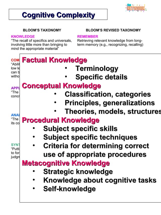 Cognitive complexity | PDF Cognitive complexity | PDF