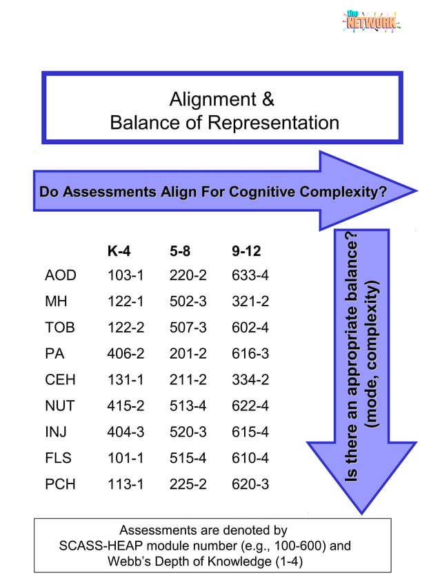 Cognitive complexity | PPT