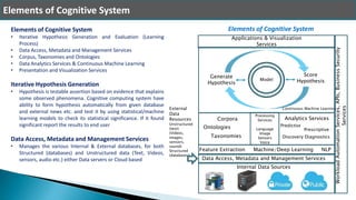 Cognitive computing | PPTX