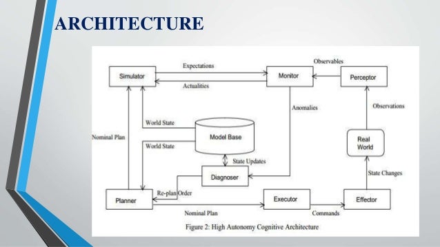 Cognitive computing 2016