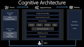 Cognitive computing | PPTX