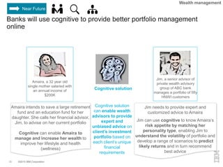 Cognitive Computing in Banking and Financial Markets | PPT