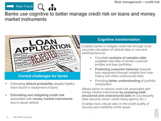 Cognitive Computing in Banking and Financial Markets | PPT